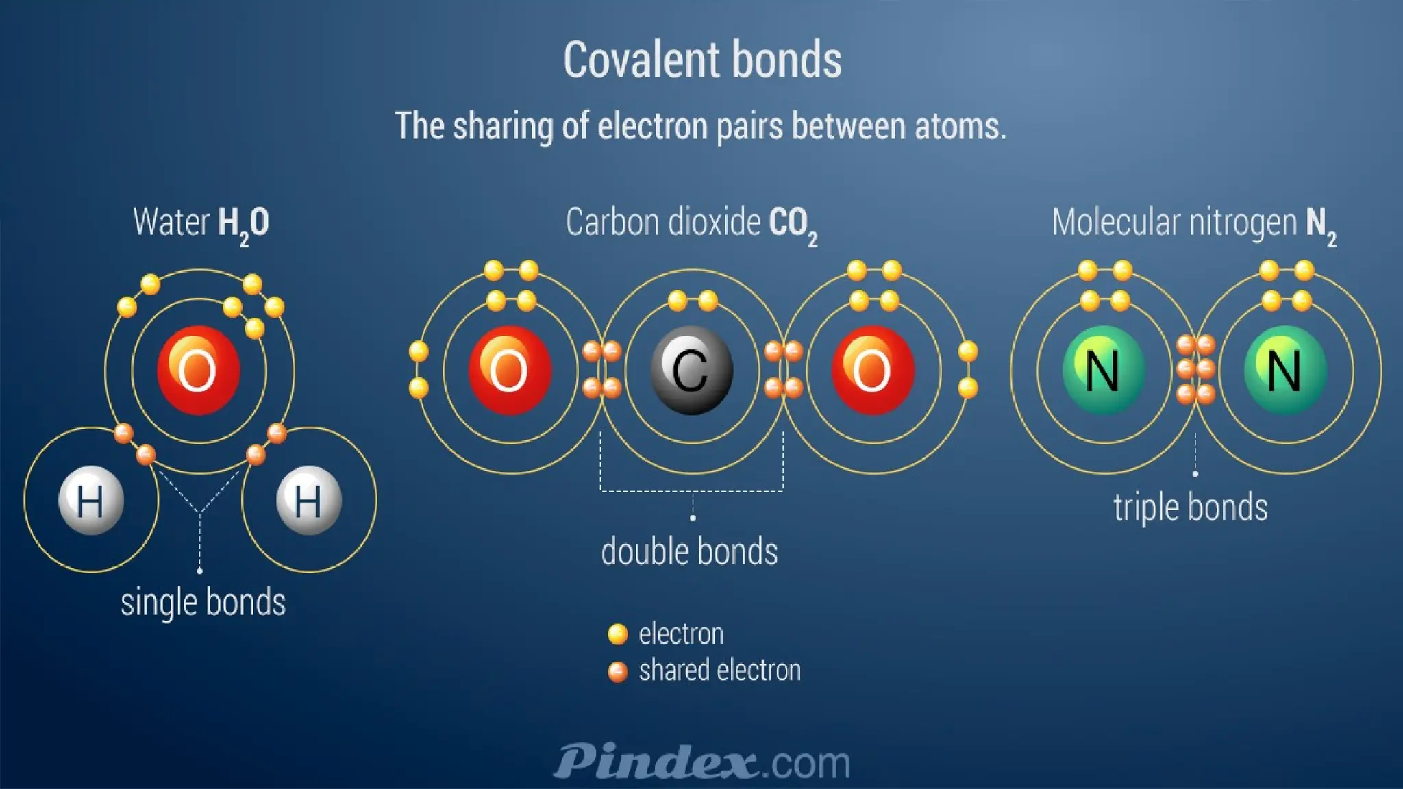 CEHMICAL BONDING _ Ionic VS Covalent Bonds.pptx