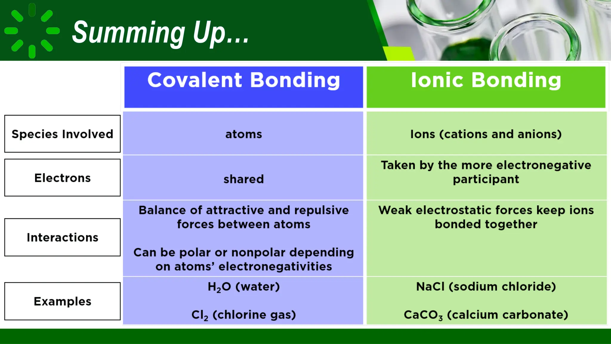 CEHMICAL BONDING _ Ionic VS Covalent Bonds.pptx