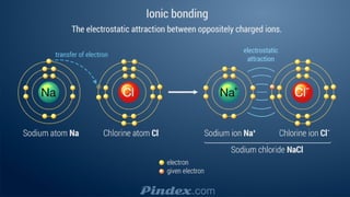 CEHMICAL BONDING _ Ionic VS Covalent Bonds.pptx