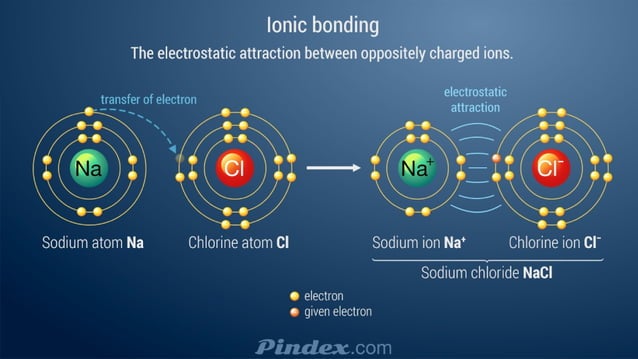 CEHMICAL BONDING _ Ionic VS Covalent Bonds.pptx