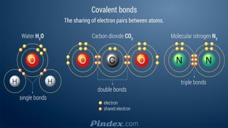 CEHMICAL BONDING _ Ionic VS Covalent Bonds.pptx