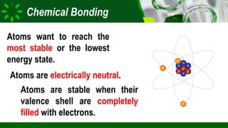 CEHMICAL BONDING _ Ionic VS Covalent Bonds.pptx