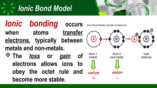 CEHMICAL BONDING _ Ionic VS Covalent Bonds.pptx