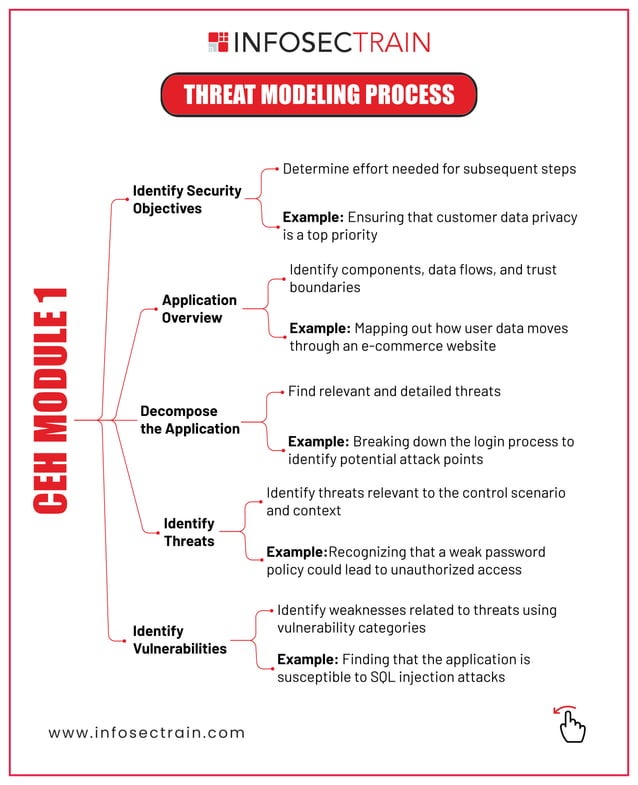 Unlocking Ethical Hacking Protecting Digital Assets Pdf