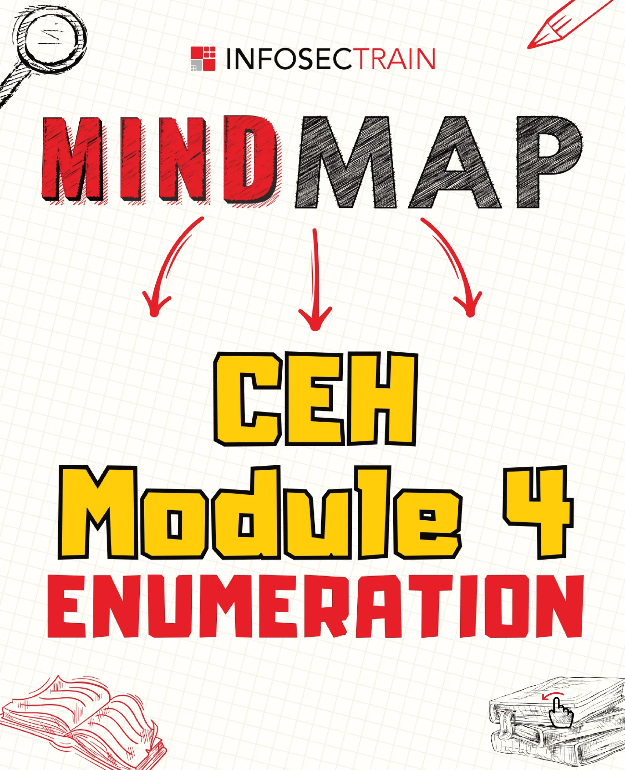 CEH Module 4 Enumeration Mind Map By InfosecTrain | PDF