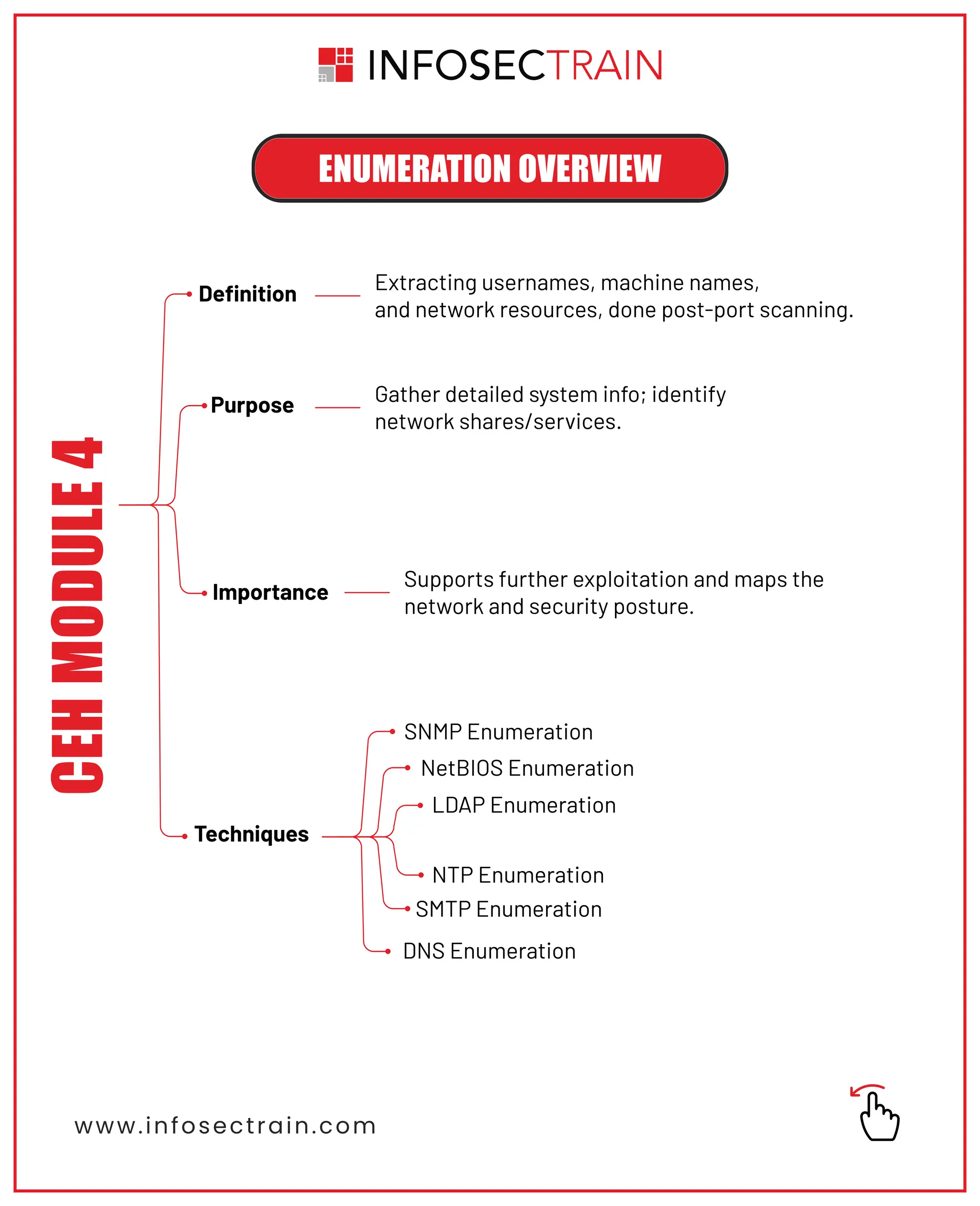 CEH Module 4 Enumeration Mind Map By InfosecTrain | PDF