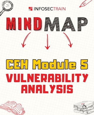 CEH Module 5 Vulnerability Analysis Mind map by Infosectrain | PDF