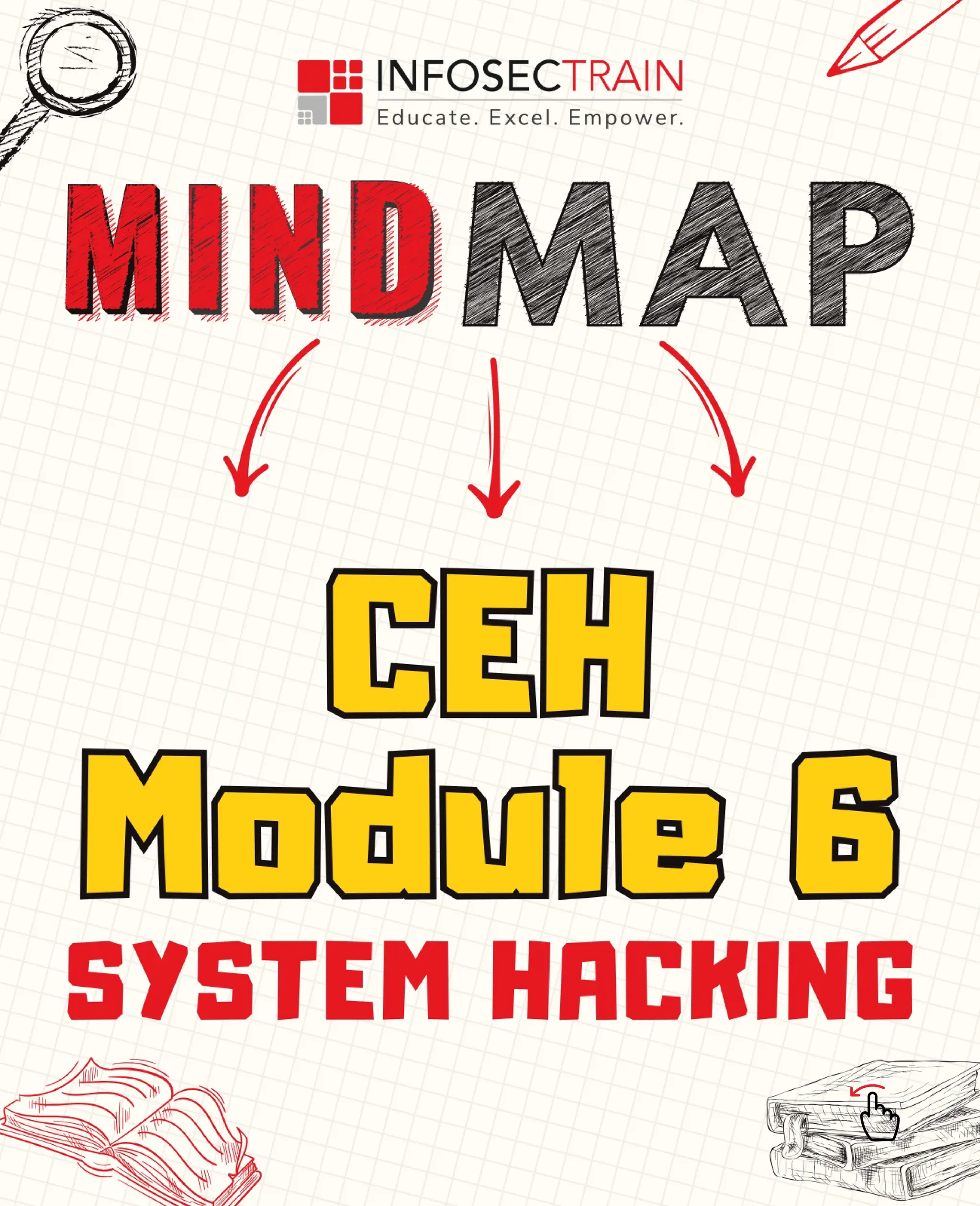 CEH MODULE 6 SYSYTEM HACKING MIND MAP BY INFOSECTRAIN.pdf