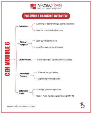 CEH MODULE 6 SYSYTEM HACKING MIND MAP BY INFOSECTRAIN.pdf