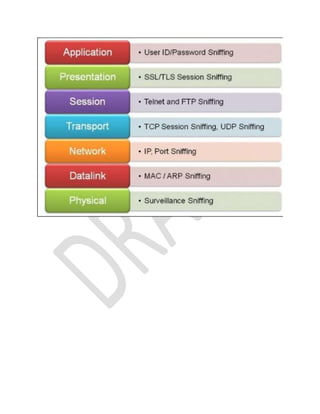 Certified Ethical Hacker quick test prep cheat sheet | PDF