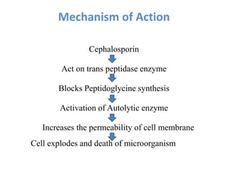 CEHPALOSPORINS.pptx By Harshvardhan Dev Bhoomi Uttarakhand University ...
