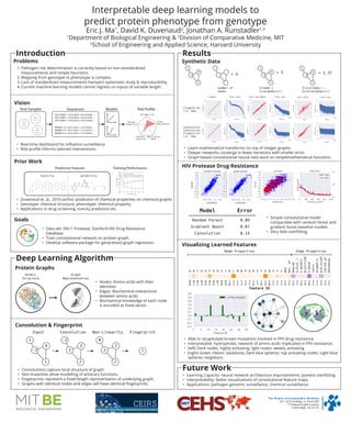 CEHS 2016 Poster | PDF