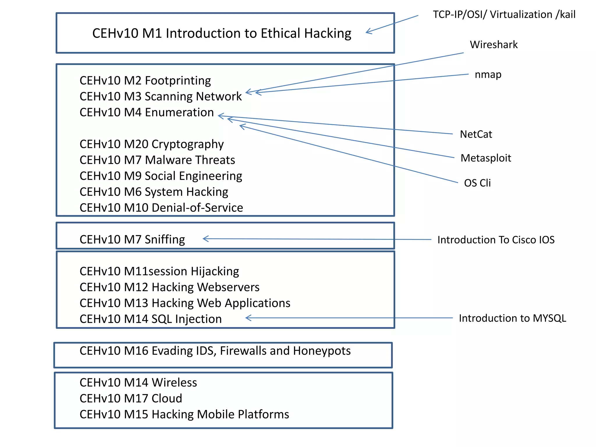 CEHv10 M0 Introduction.pptx | Operating Systems | Computer Software and ...