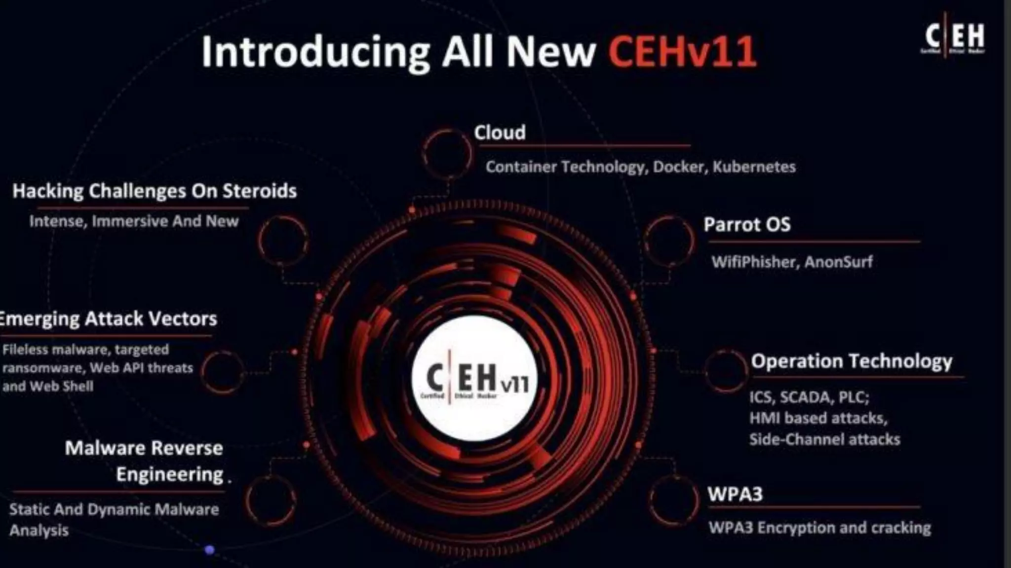 Ceh v11 all you need to know-converted | PDF