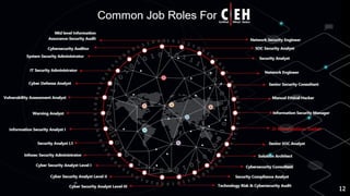 Ceh v11 all you need to know-converted | PDF