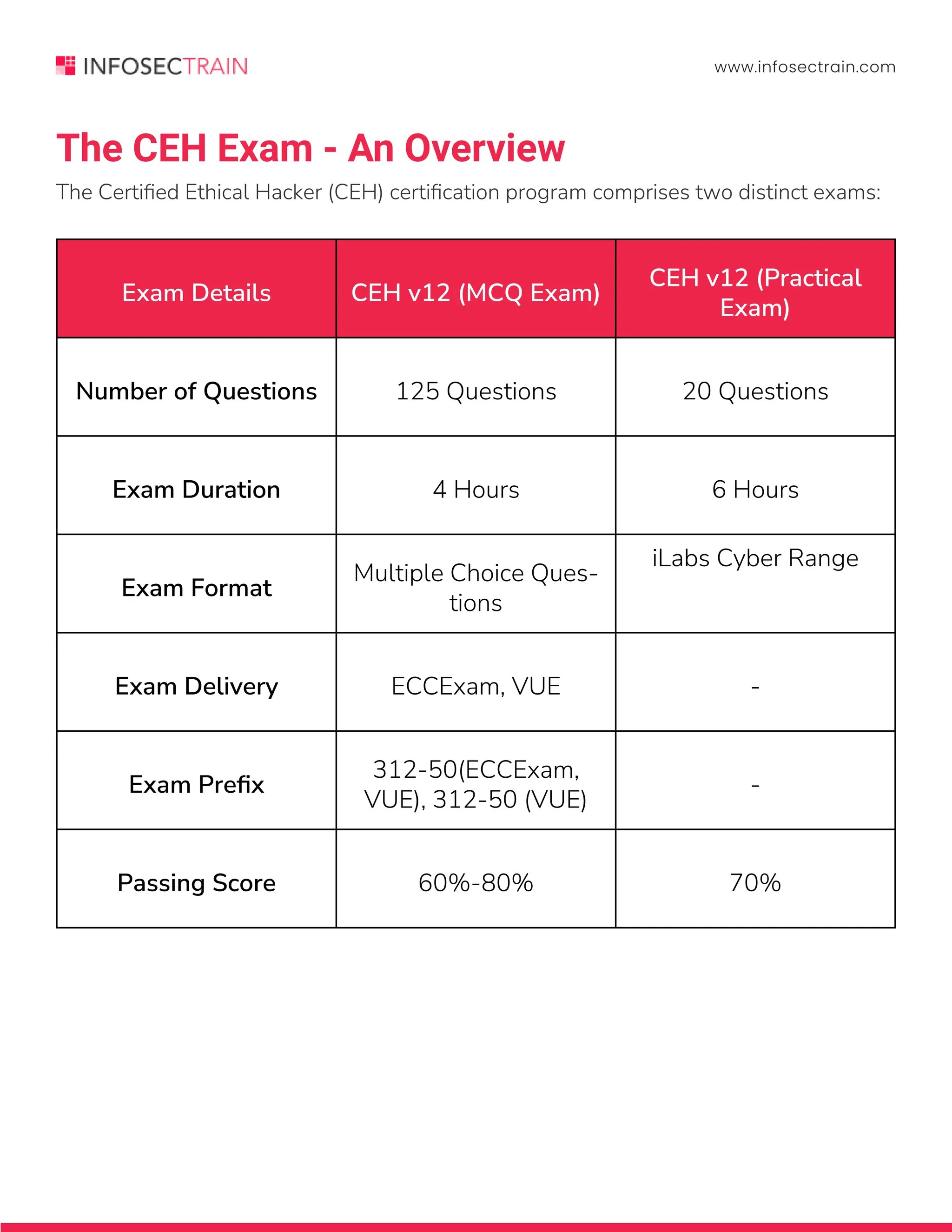 CEH v12 Certification Training Guide.pdf