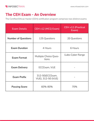 CEH v12 Certification Training Guide.pdf