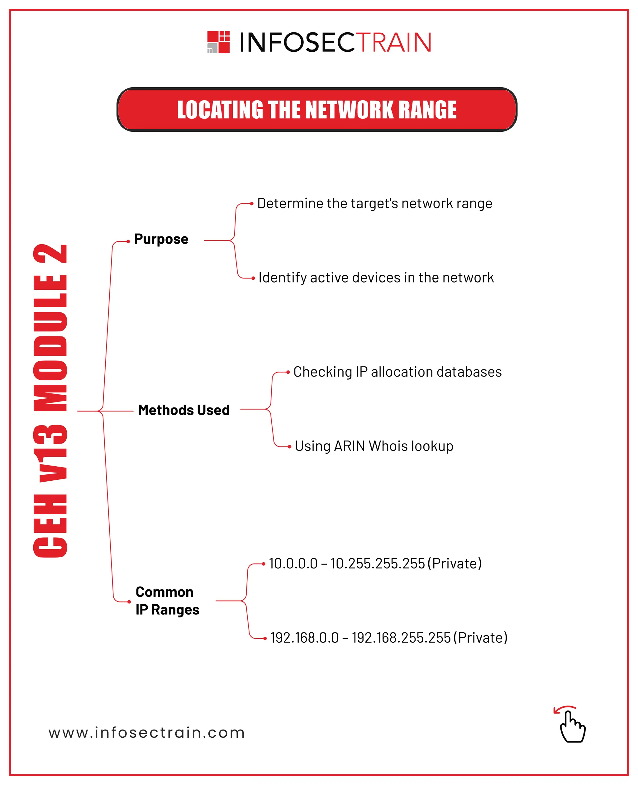 CEHv13 Module 2: Footprinting and Reconnaissance.pdf