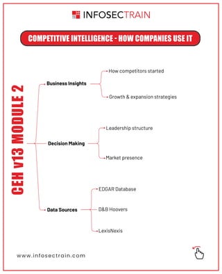 CEHv13 Module 2: Footprinting and Reconnaissance.pdf