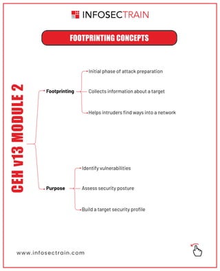 CEHv13 Module 2: Footprinting and Reconnaissance.pdf