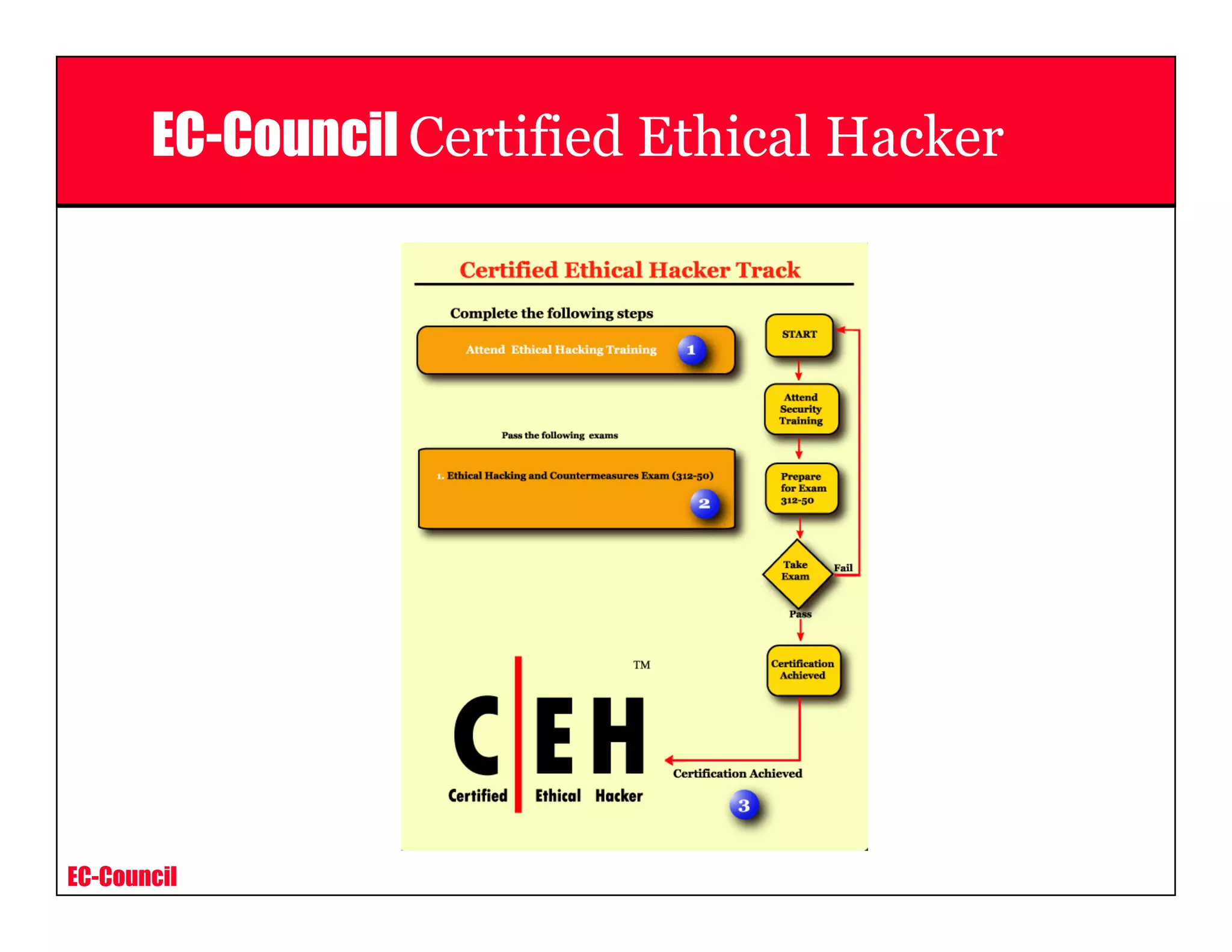 Ceh v5 module 00 student introduction | PDF