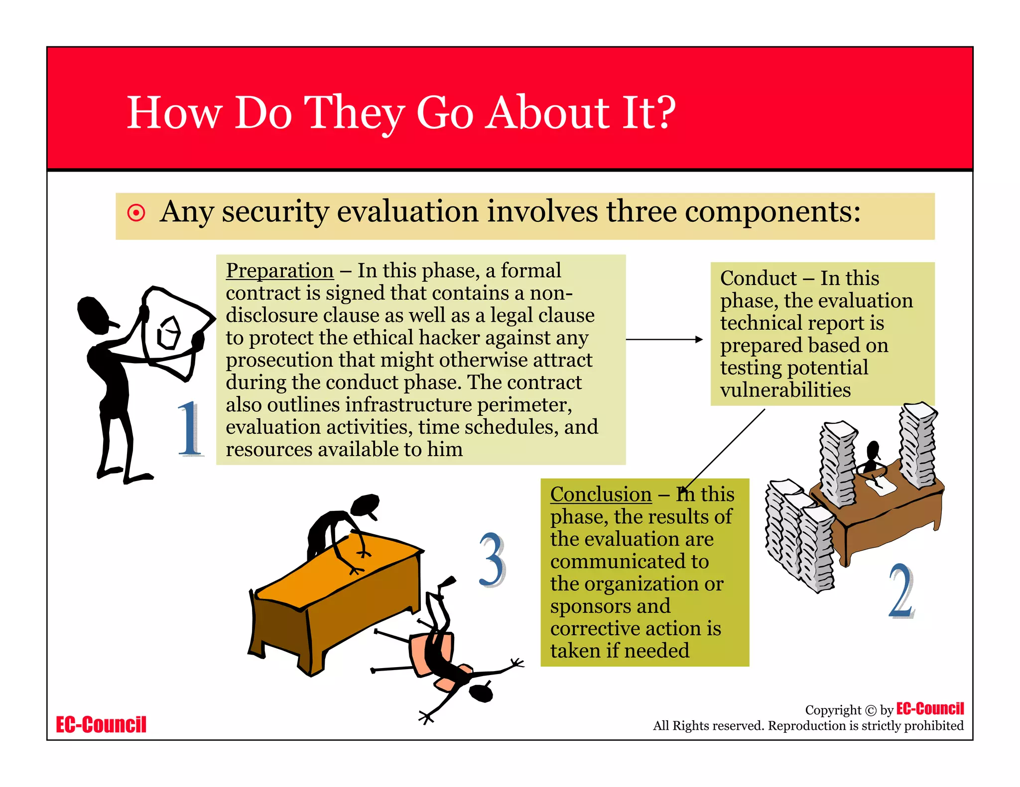 Ceh v5 module 01 introduction to ethical hacking | PDF