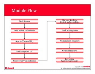 Ceh v5 module 11 hacking webservers | PDF