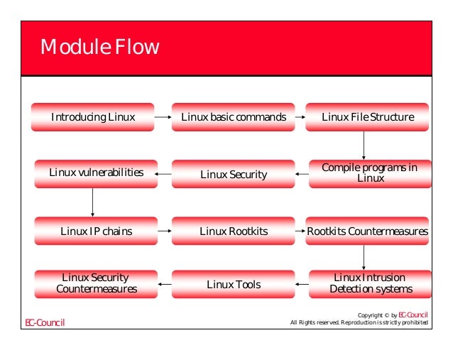 Ceh v5 module 18 linux hacking