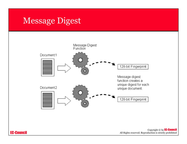 Ceh v5 module 21 cryptography | PPT