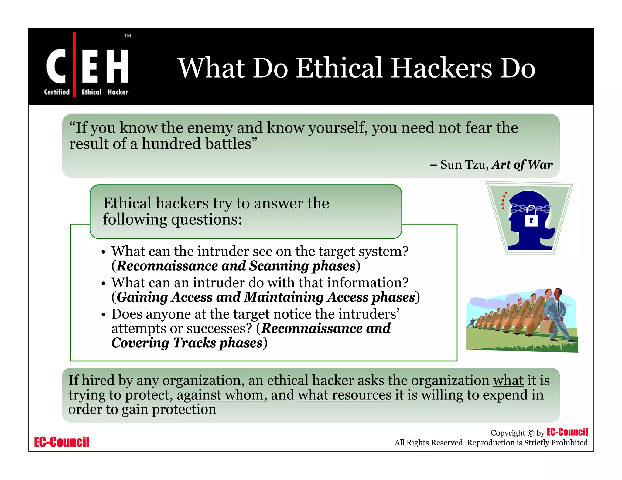 Cehv6 module 01 introduction to ethical hacking | PDF | Information and Network Security | Computing