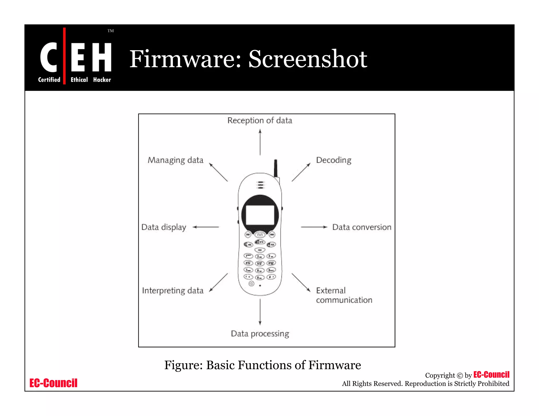 Ce hv6 module 56 hacking global positioning system | PPT