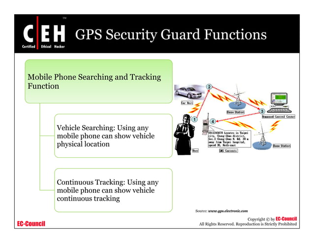 Ce hv6 module 56 hacking global positioning system | PPT