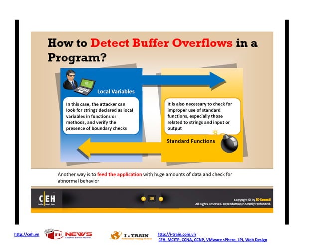Ce hv7 module 17 buffer overflow | PDF