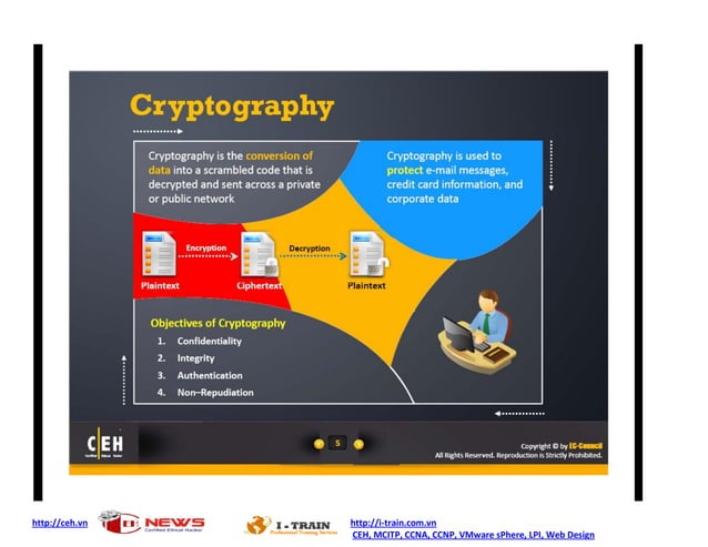 Ce hv7 module 18 cryptography | PPT