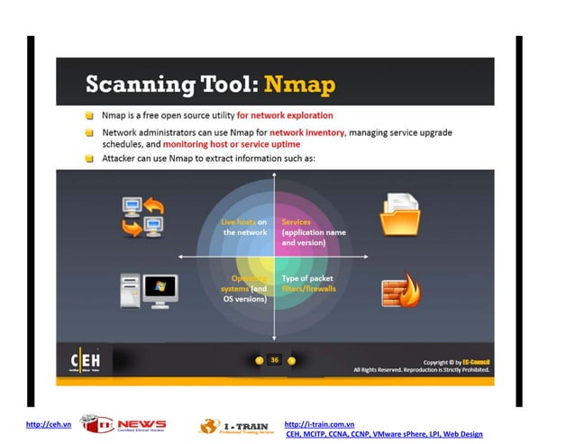 Ce hv7 module 03 scanning networks | PPT