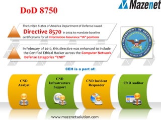 Ethical Hacking | PPT