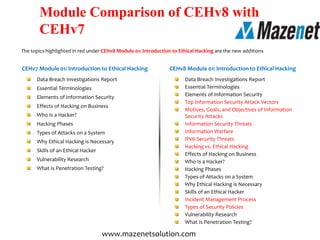 Ethical Hacking | PPT