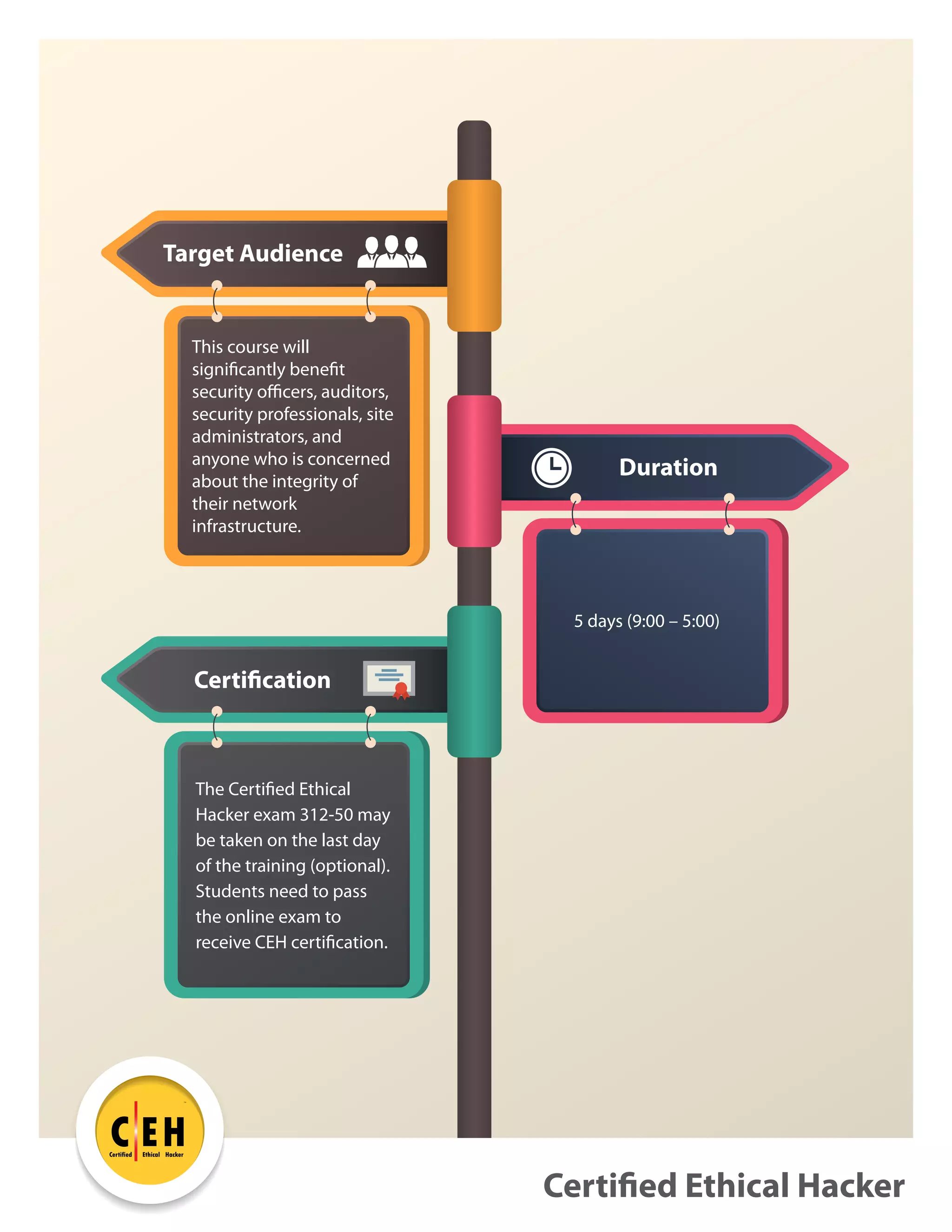 Know All About Certified Ethical Hacking (CEH v9) Course | PDF ...