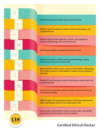 Know All About Certified Ethical Hacking (CEH v9) Course | PDF ...