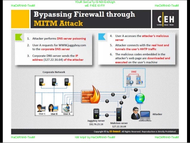 CEHv9 : module 16 - evading ids firewalls and honeypots CEHv9 : module 16 - evading ids firewalls and honeypots