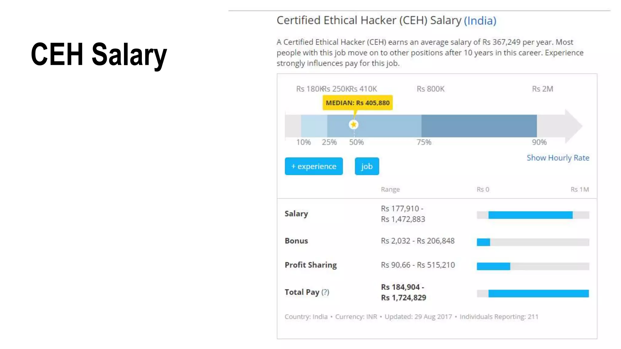 Ceh vs Cissp difficulty, Salary, Job! | PPT