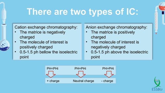 Ion Exchange Chromatography presentation.pptx