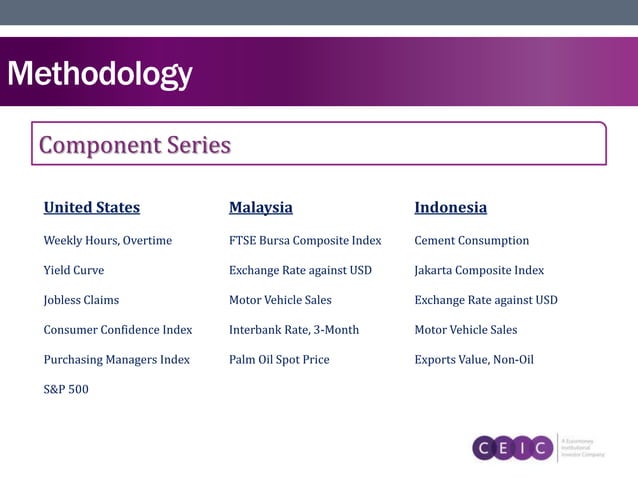 CEIC Leading Indicator Malaysia | PPT