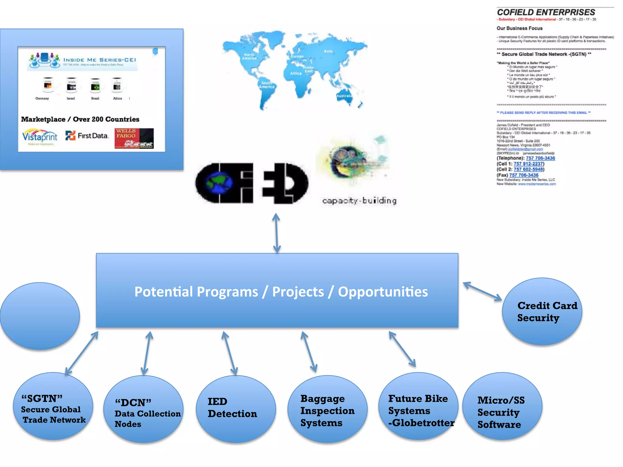 Cei Global Overview V22 | PDF