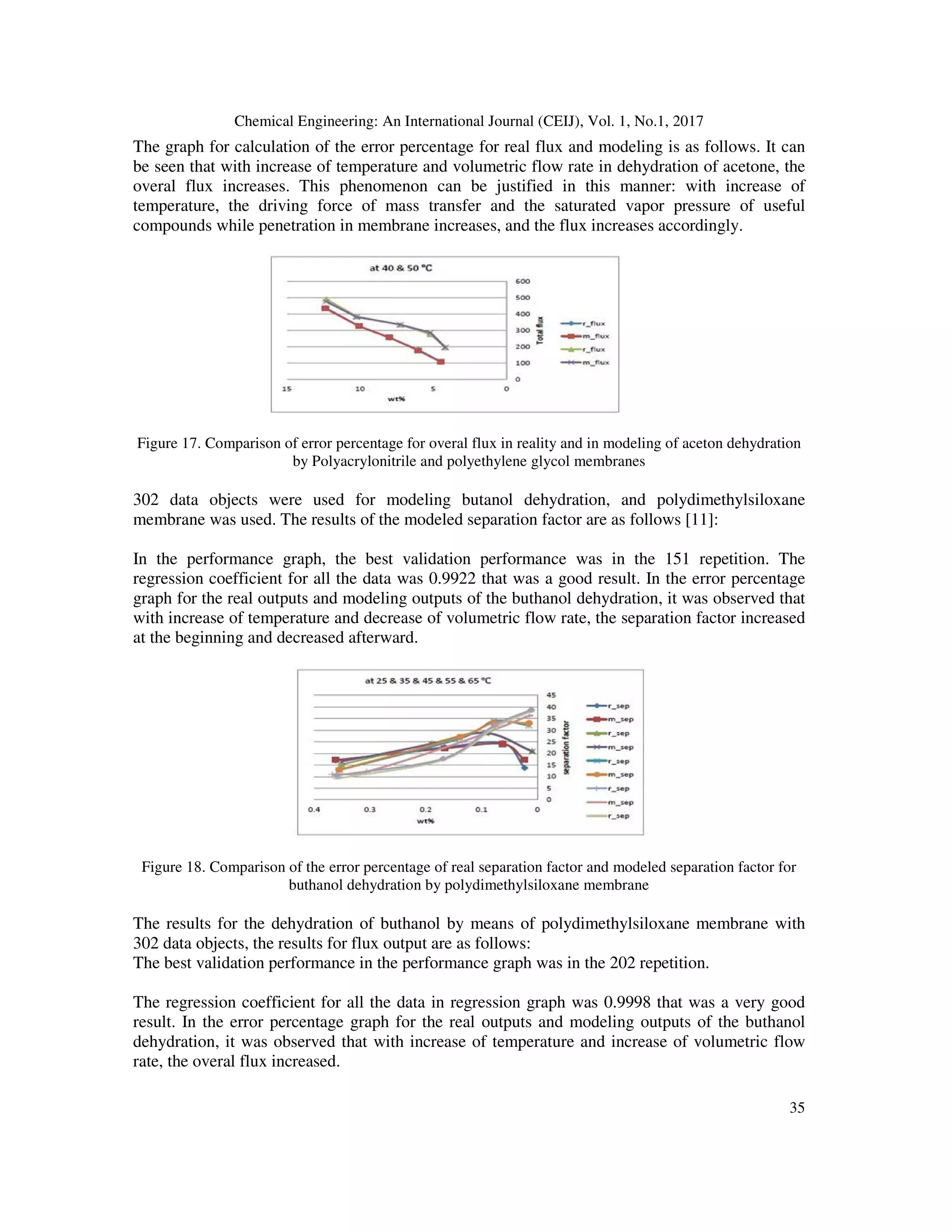 MODELING DEHYDRATION OF ORGANIC COMPOUNDS BY MEANS OF POLYMER MEMBRANES WITH HELP OF ARTIFICIAL ...