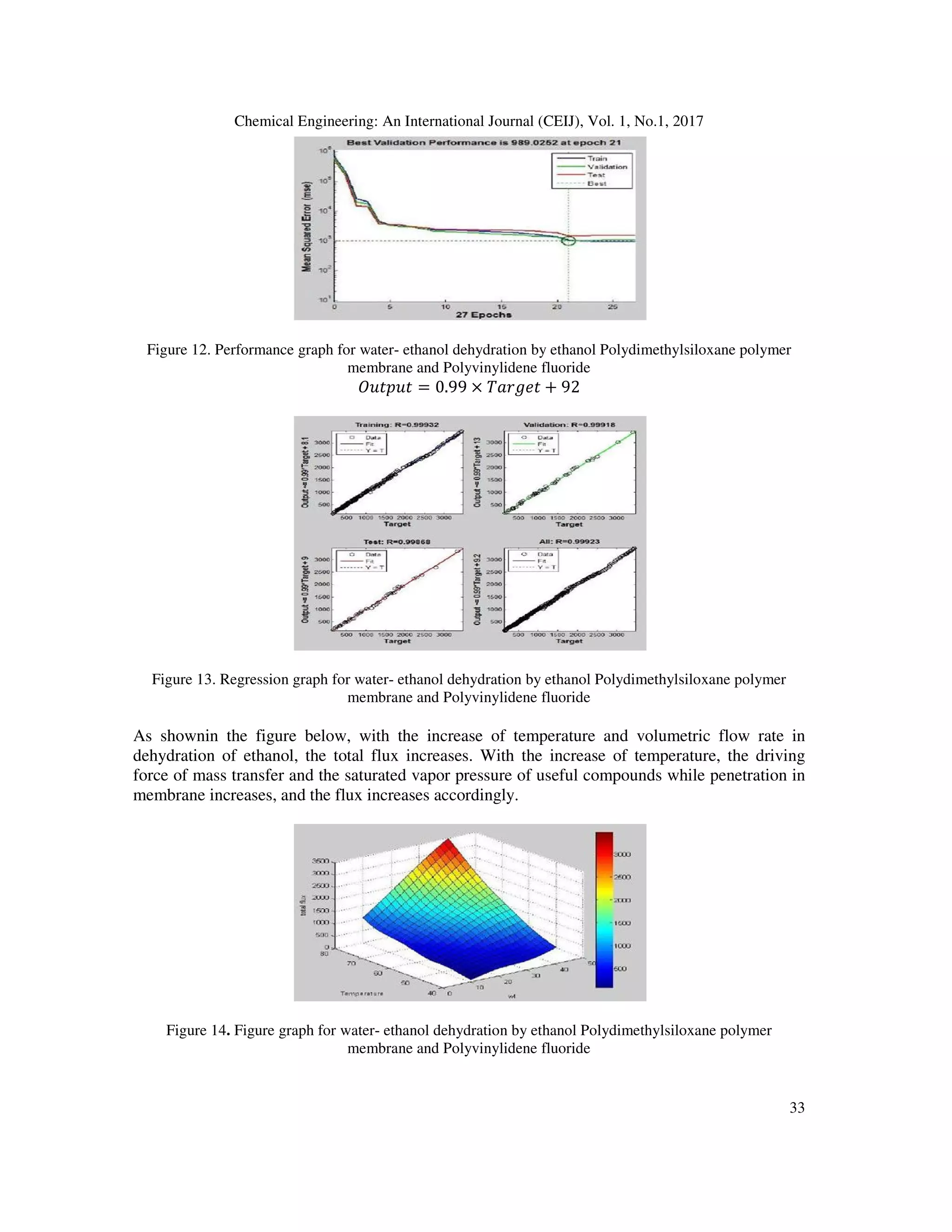 MODELING DEHYDRATION OF ORGANIC COMPOUNDS BY MEANS OF POLYMER MEMBRANES WITH HELP OF ARTIFICIAL ...