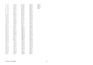 PCE Sample Exam_3 | PDF
