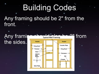 Ceiling openings | PPT