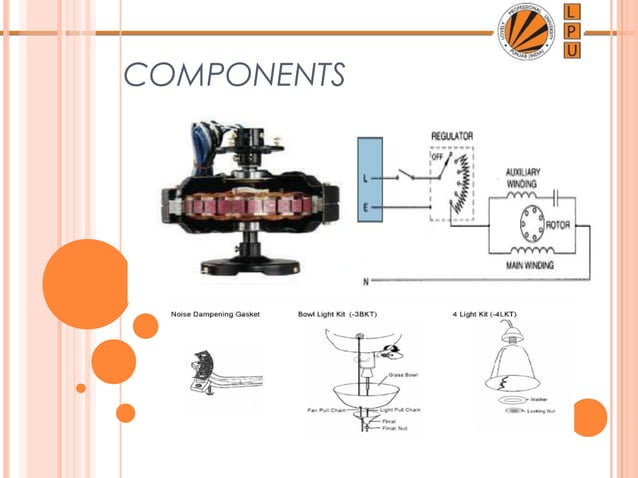 Ceiling fan(working and installation) | PPT