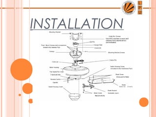 Ceiling fan(working and installation) | PPT